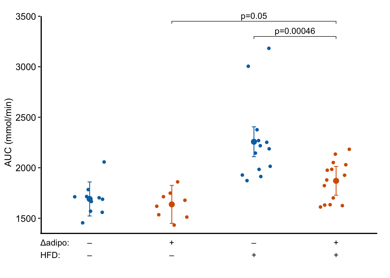 4 Plotting Models – Statistics for the Experimental Bench Biologist